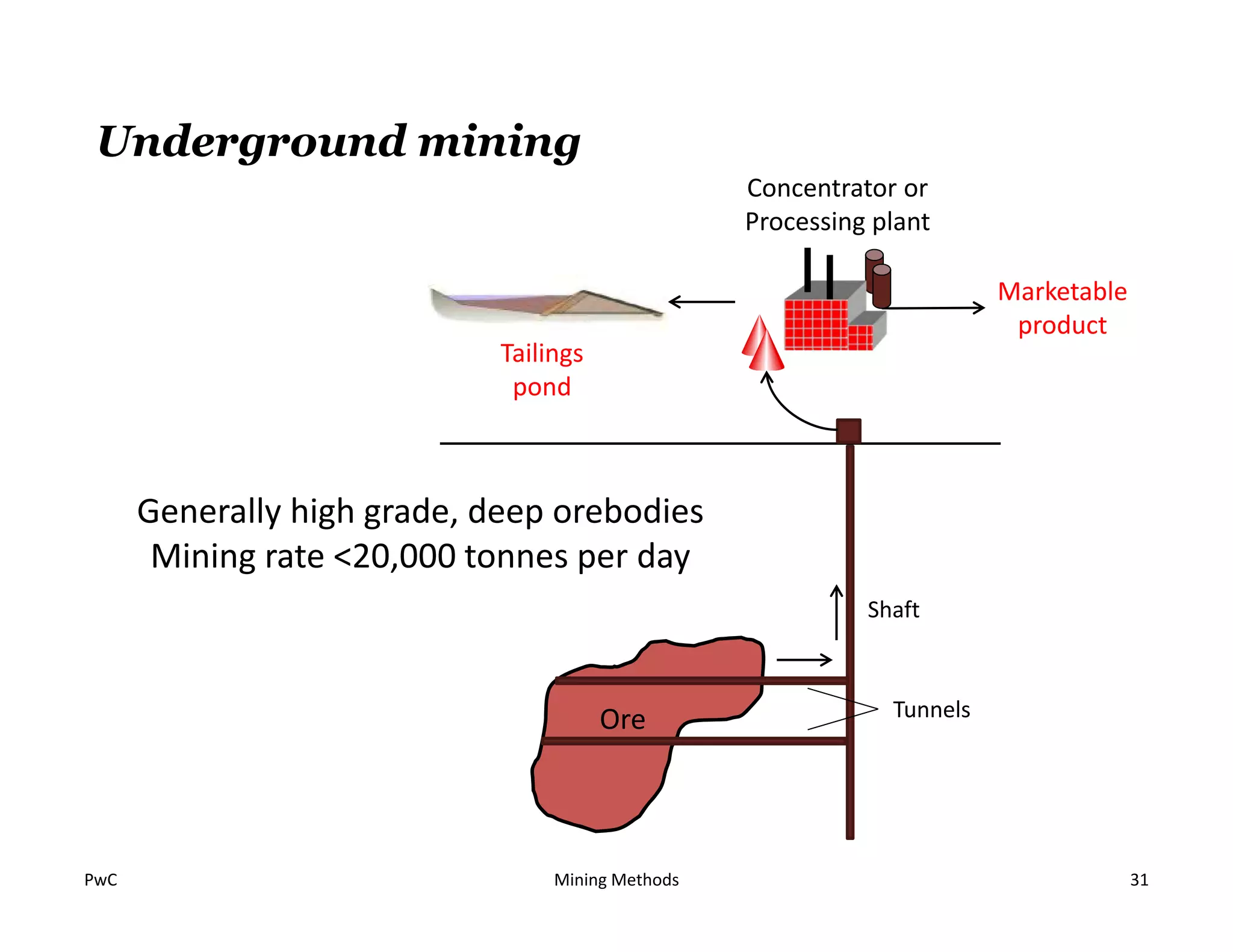 Pwc basics-of-mining-2-som-mining-methods | PDF
