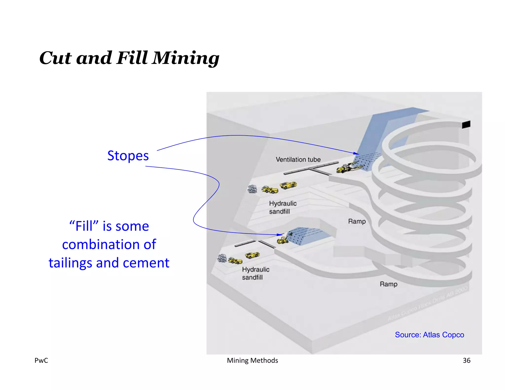 Pwc basics-of-mining-2-som-mining-methods | PDF