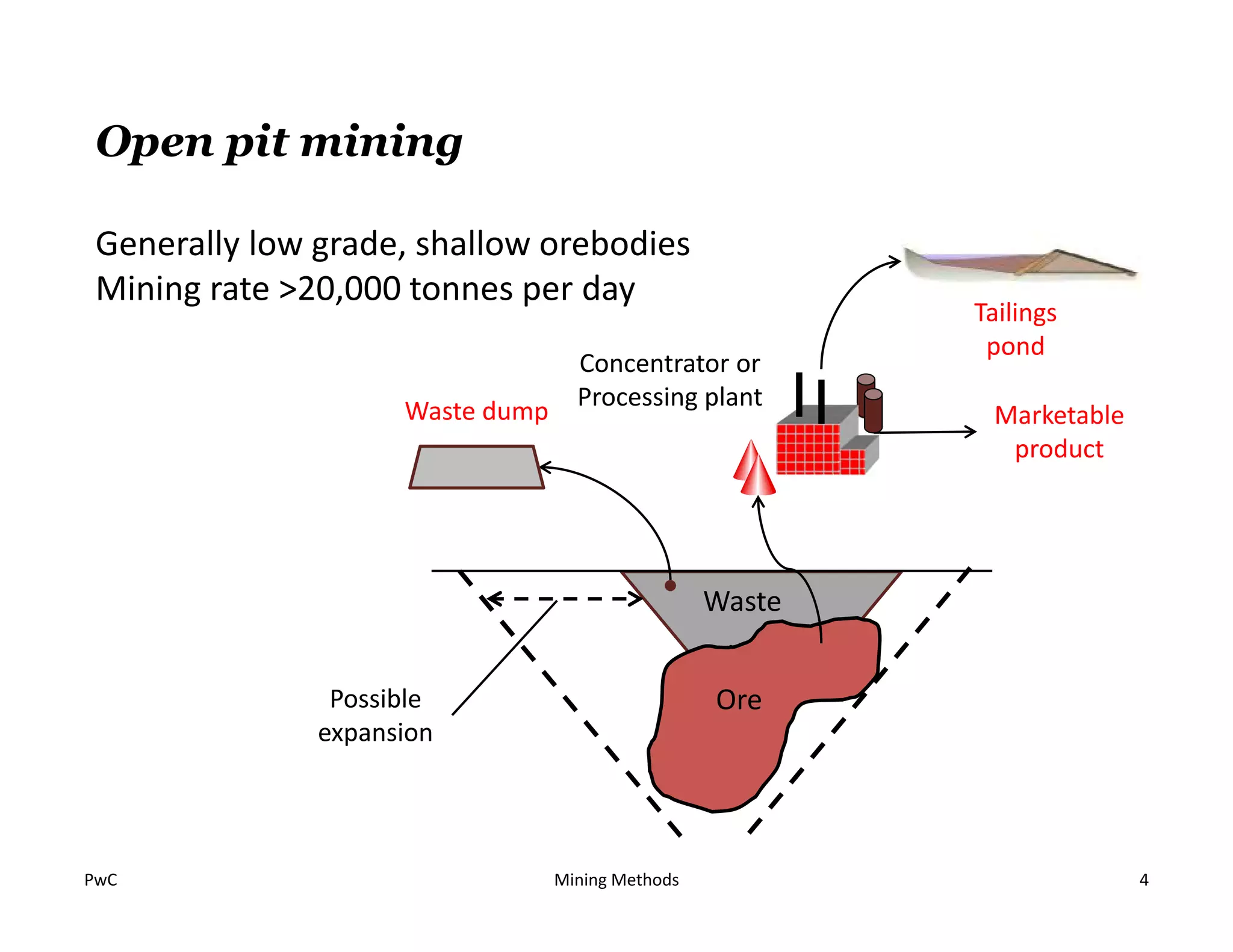 Pwc basics-of-mining-2-som-mining-methods | PDF