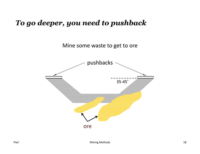 Pwc basics-of-mining-2-som-mining-methods | PDF