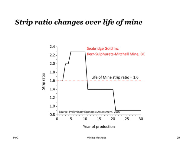 Pwc basics-of-mining-2-som-mining-methods | PDF