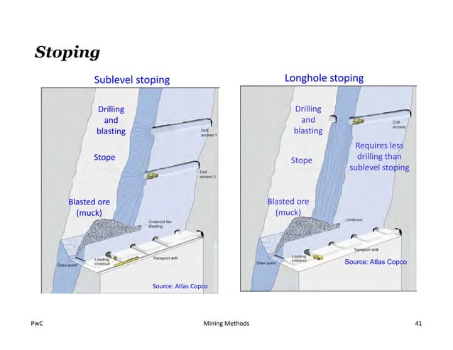 Pwc basics-of-mining-2-som-mining-methods | PDF