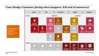DevOps in the Enterprise: Velocity with stability | PDF