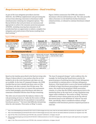 Pwc cfpb-mortgage-servicing-loss-mitigation-procedures(1) | PDF