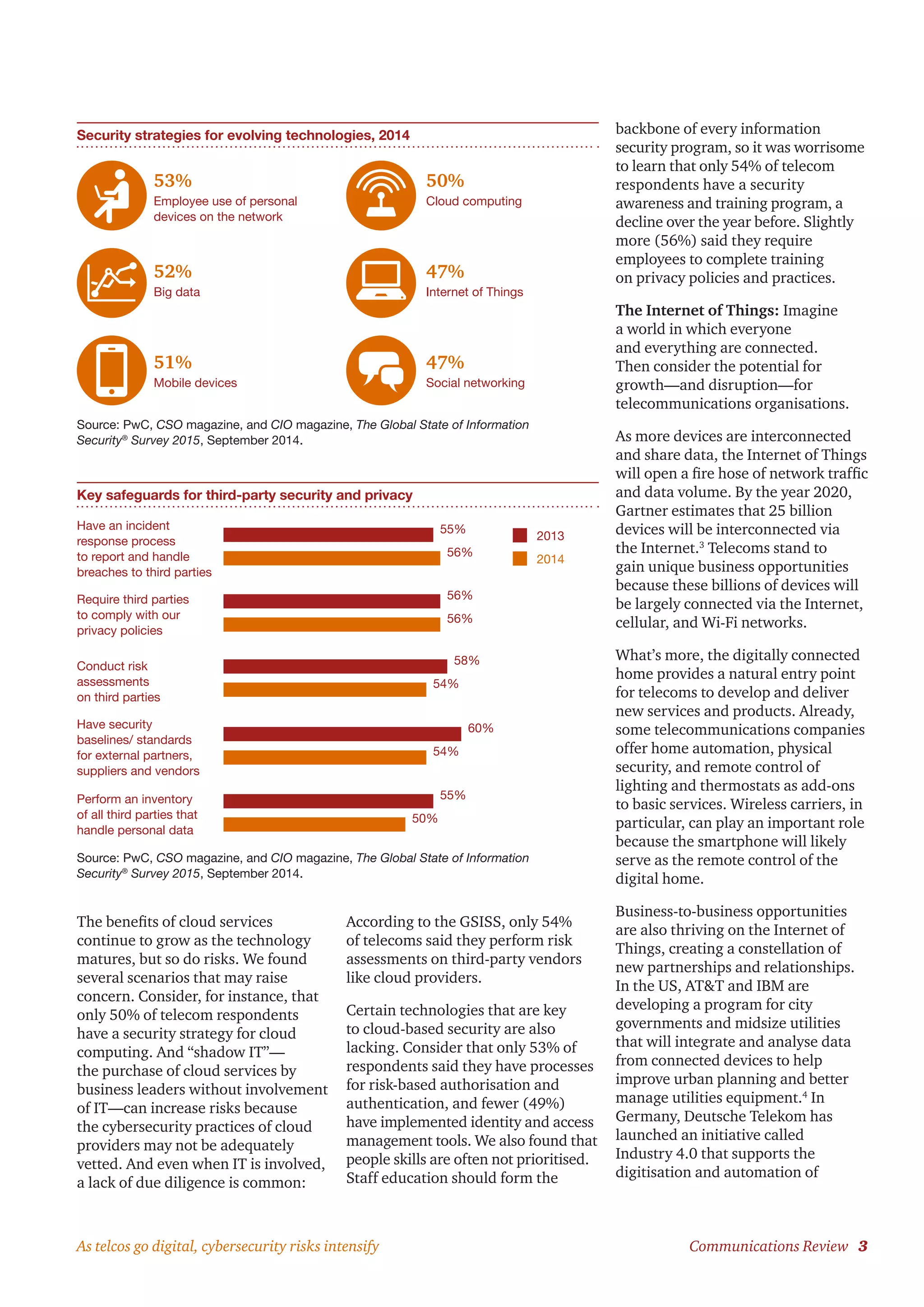 As telcos go digital, cybersecurity risks intensify by pwc | PDF ...