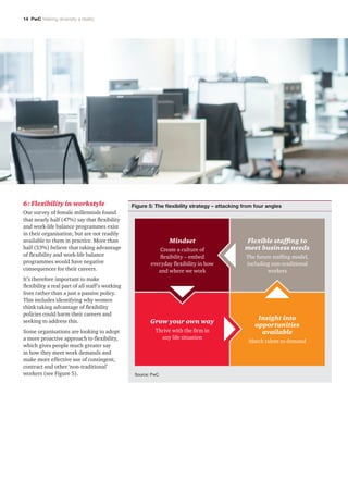 Pwc diversity-and-inclusion-making-diversity-a-reality | PDF