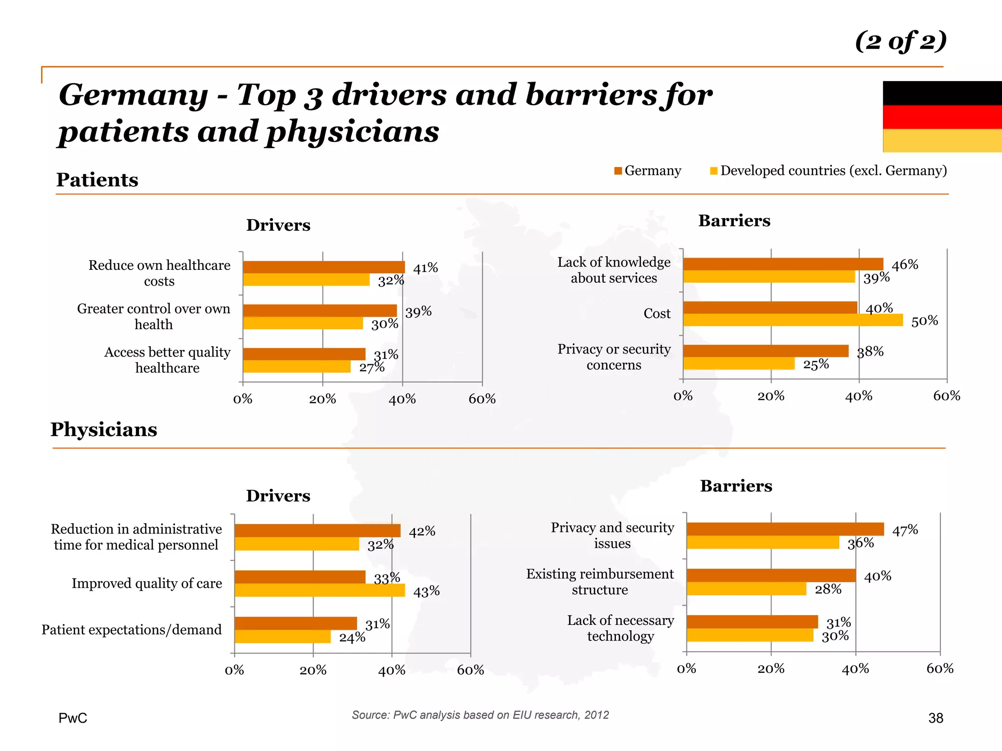 Pwc emerging-mhealth-chart-pack | PPT
