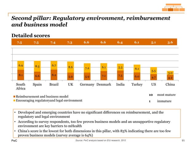 Pwc emerging-mhealth-chart-pack | PPT