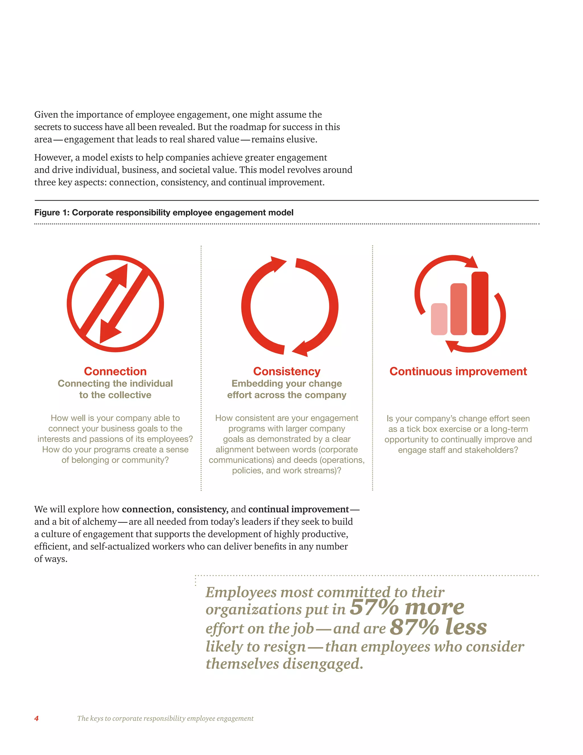The Keys to Corporate Responsibility Employee Engagement | PDF