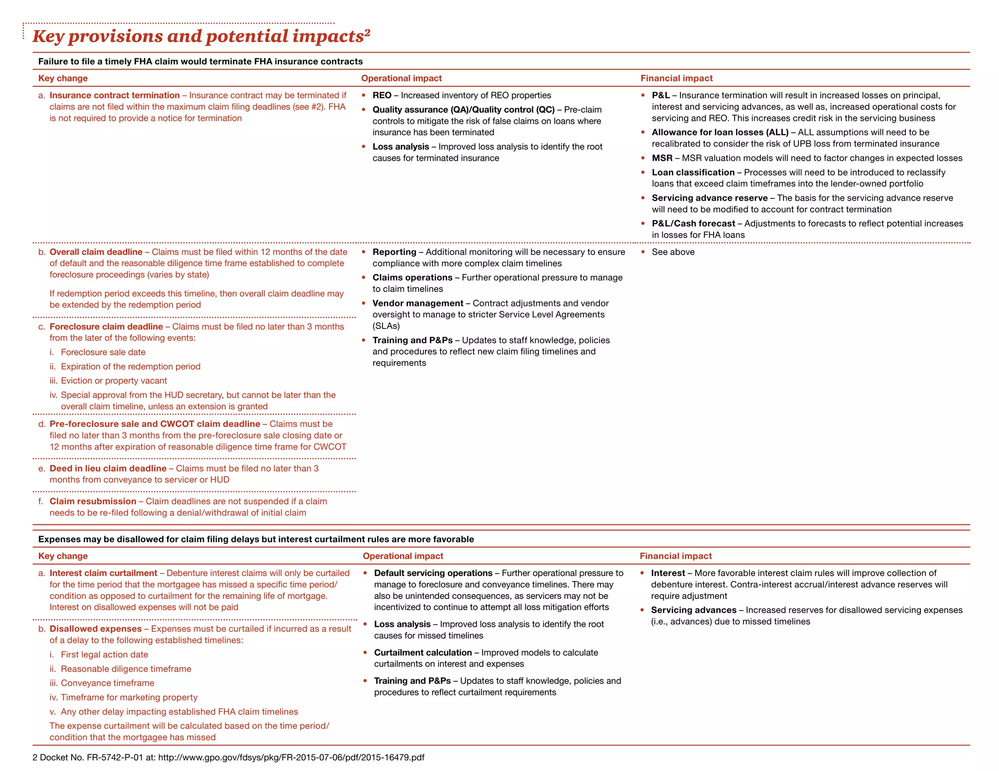 FHA Ruling Claim Change | PPT