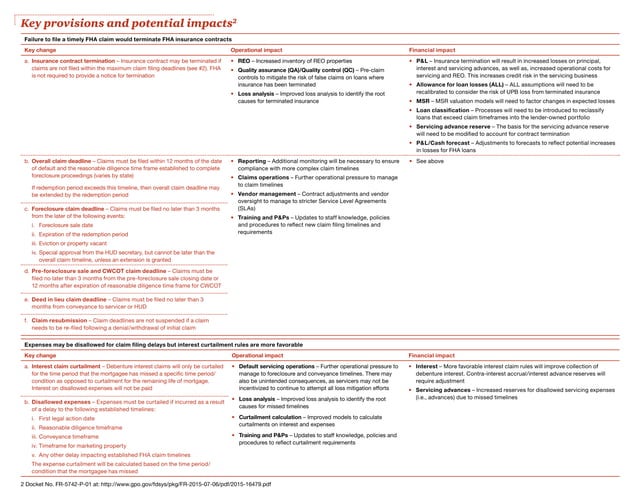 FHA Ruling Claim Change | PPT