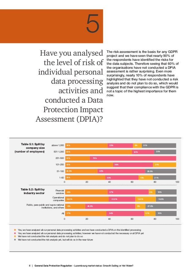 Pwc gdpr survey 2018
