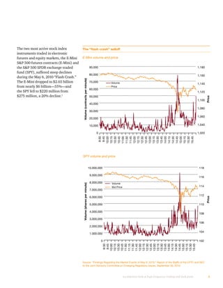 Pwc High Frequency Trading Dark Pools | PDF
