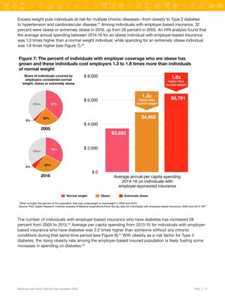 Medical cost trend: Behind the numbers 2020 | PDF
