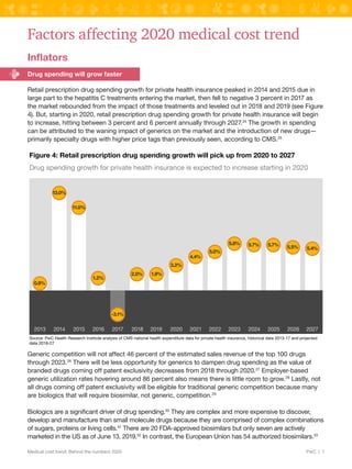Medical cost trend: Behind the numbers 2020 | PDF