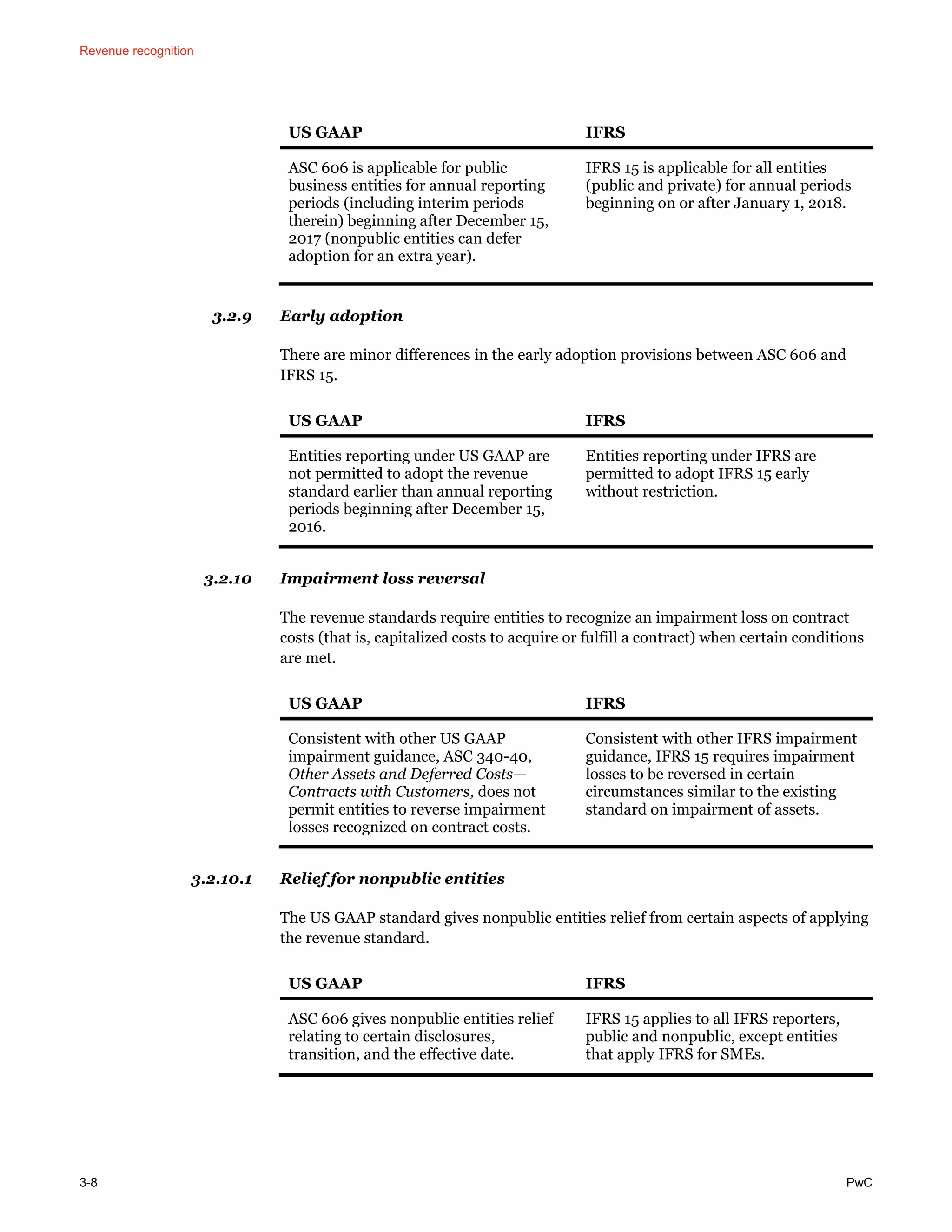 IFRS and US GAAP: similarities and differences (PWC 2017) | PDF