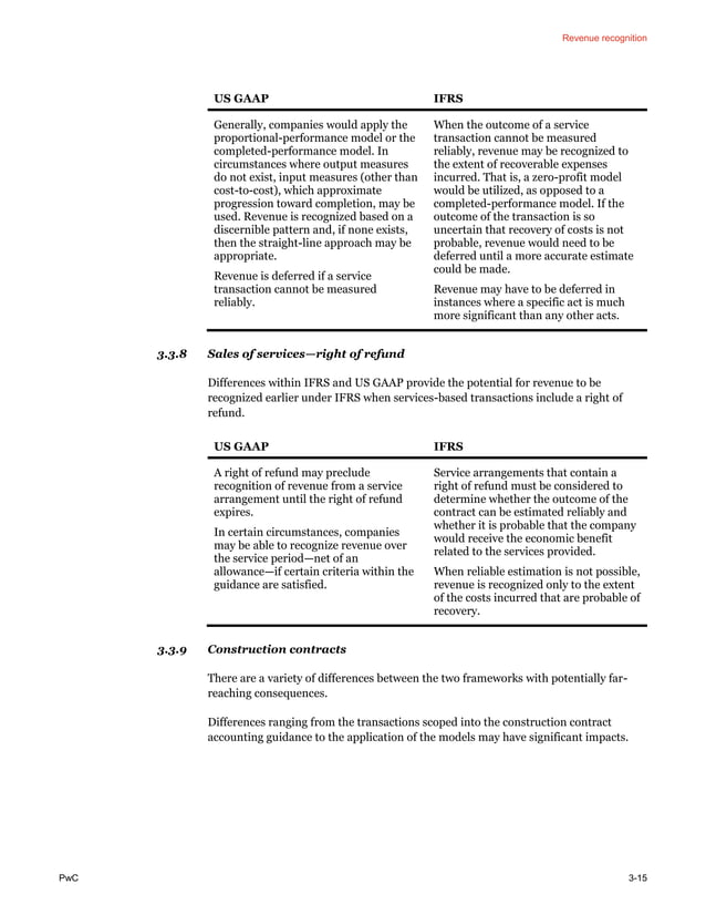 Ifrs And Us Gaap Similarities And Differences Pwc 2017 Pdf