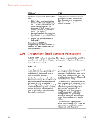 IFRS and US GAAP: similarities and differences (PWC 2017) | PDF