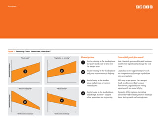 Fit for Growth: PwC Top Issuses | PDF