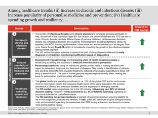 IVD-market-trends are mentioned well with data | PDF