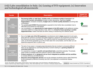 IVD-market-trends are mentioned well with data | PDF