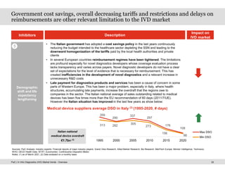 IVD-market-trends are mentioned well with data | PDF
