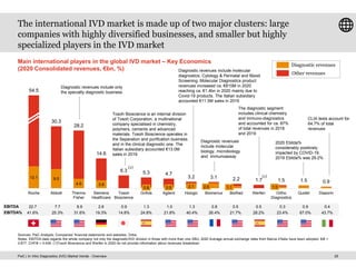 IVD-market-trends are mentioned well with data | PDF
