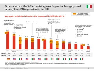 IVD-market-trends are mentioned well with data | PDF