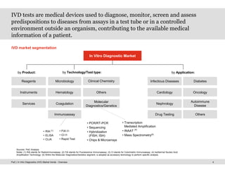IVD-market-trends are mentioned well with data | PDF
