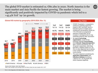 IVD-market-trends are mentioned well with data | PDF