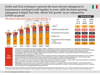 IVD-market-trends are mentioned well with data | PDF