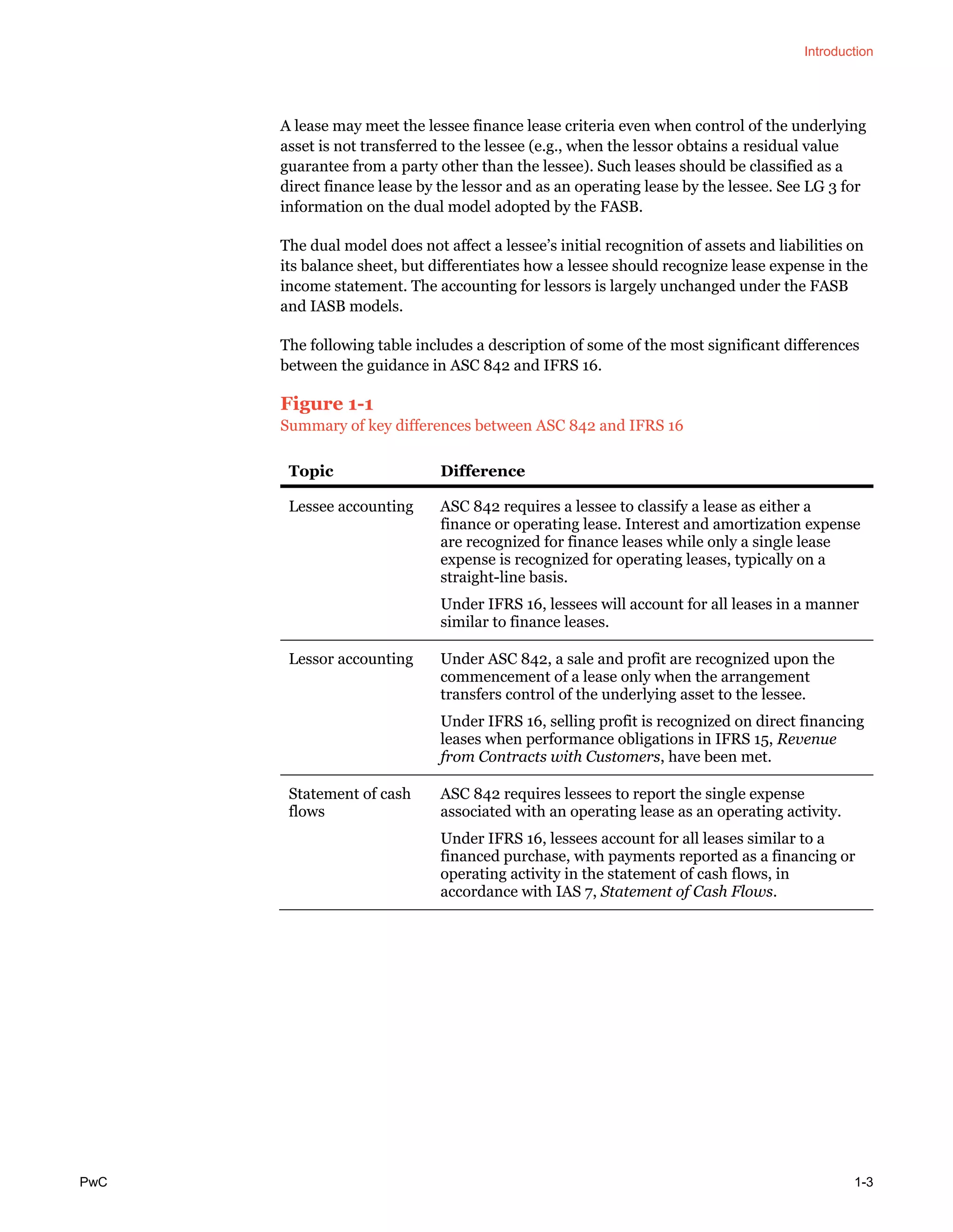 PwC Lease Accounting Guide | PDF | Business Accounting & Finance | Business