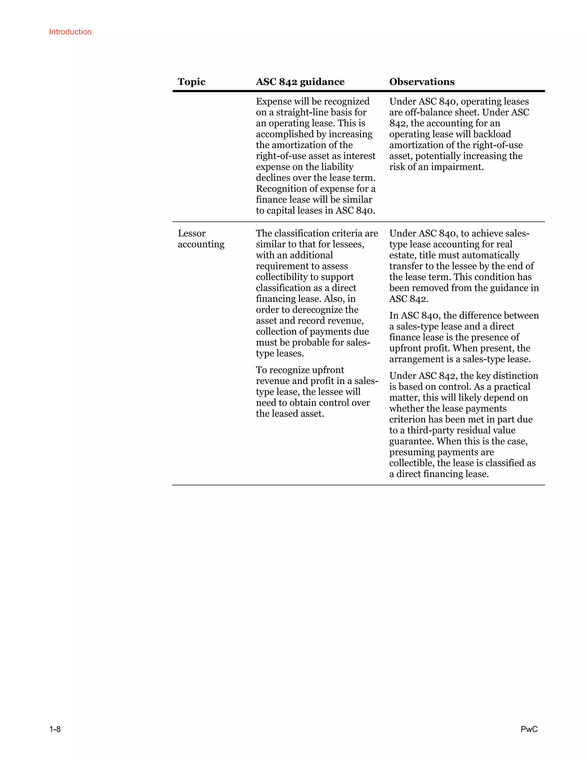 PwC Lease Accounting Guide | PDF | Business Accounting & Finance | Business