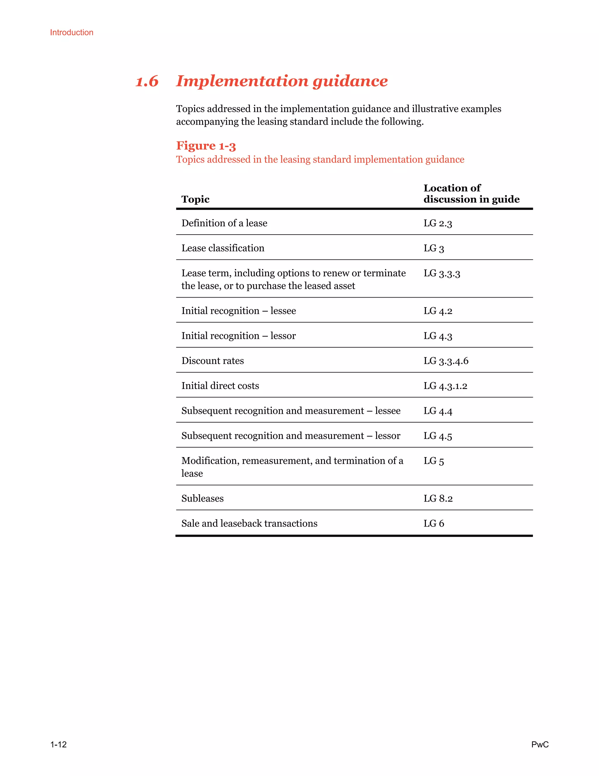 PwC Lease Accounting Guide | PDF | Business Accounting & Finance | Business