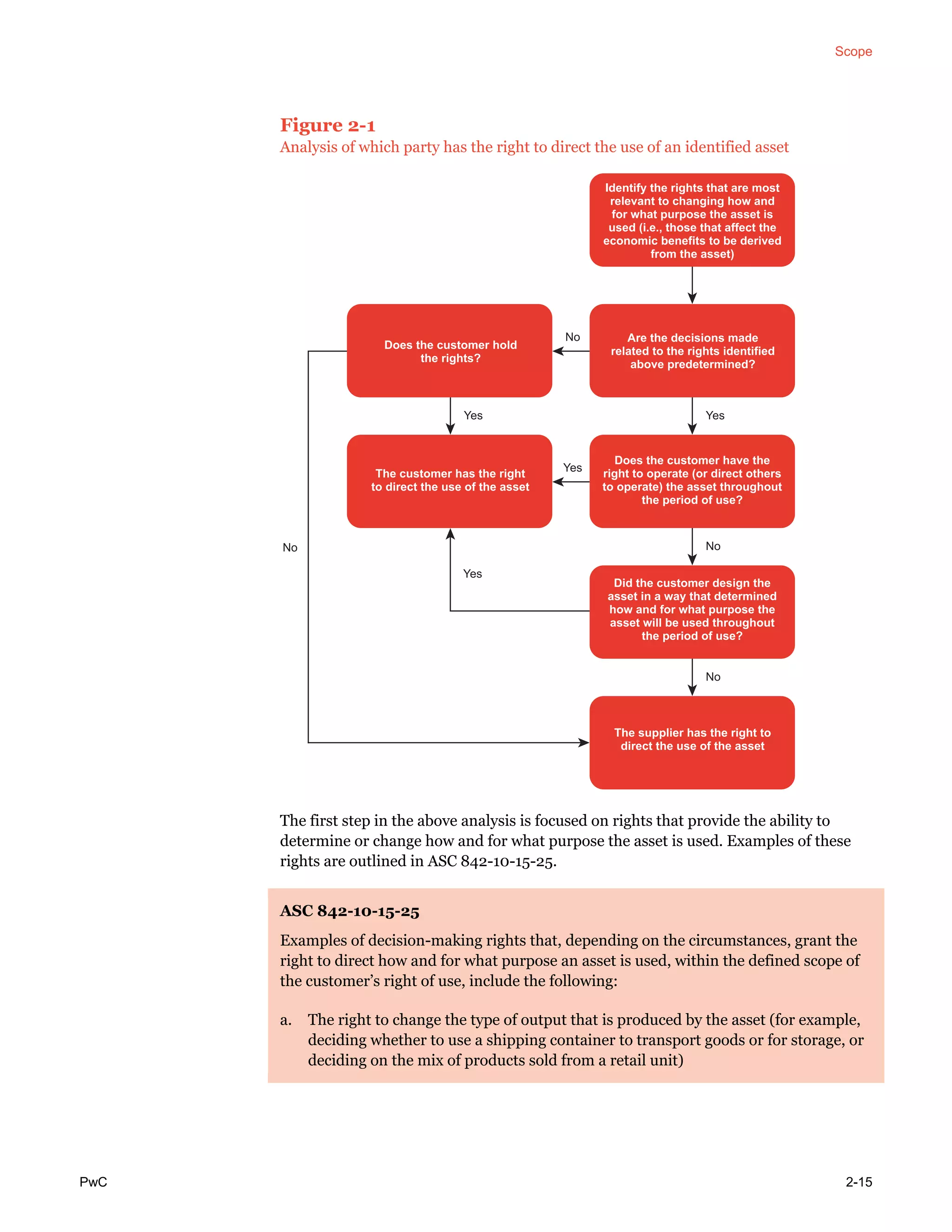 PwC Lease Accounting Guide | PDF | Business Accounting & Finance | Business