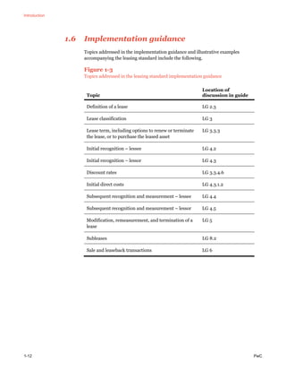 PwC Lease Accounting Guide | PDF
