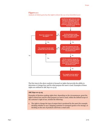 PwC Lease Accounting Guide | PDF