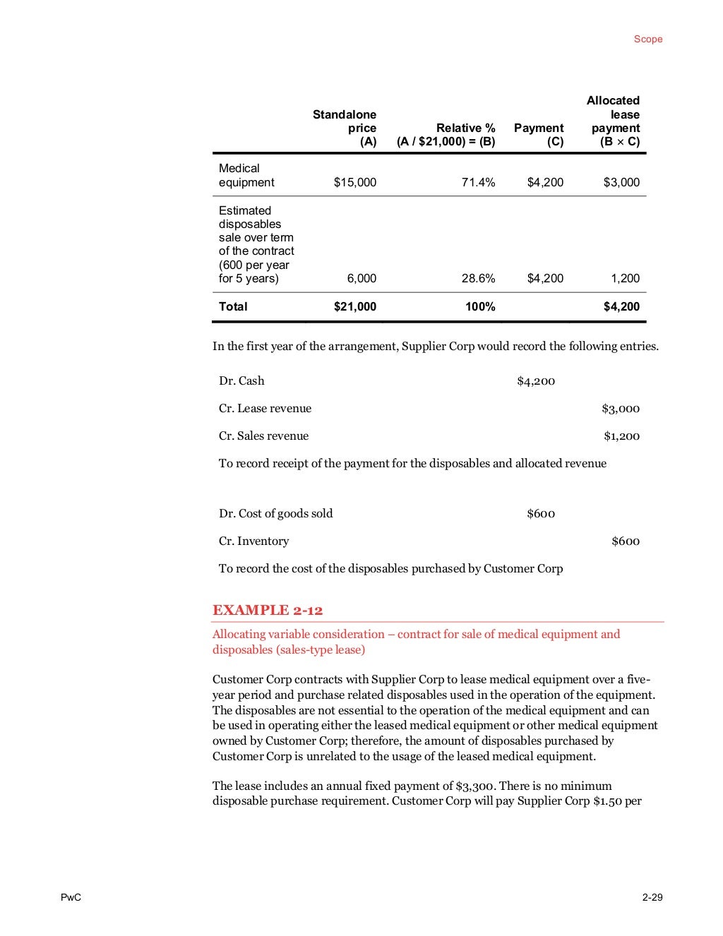 PwC Lease Accounting Guide