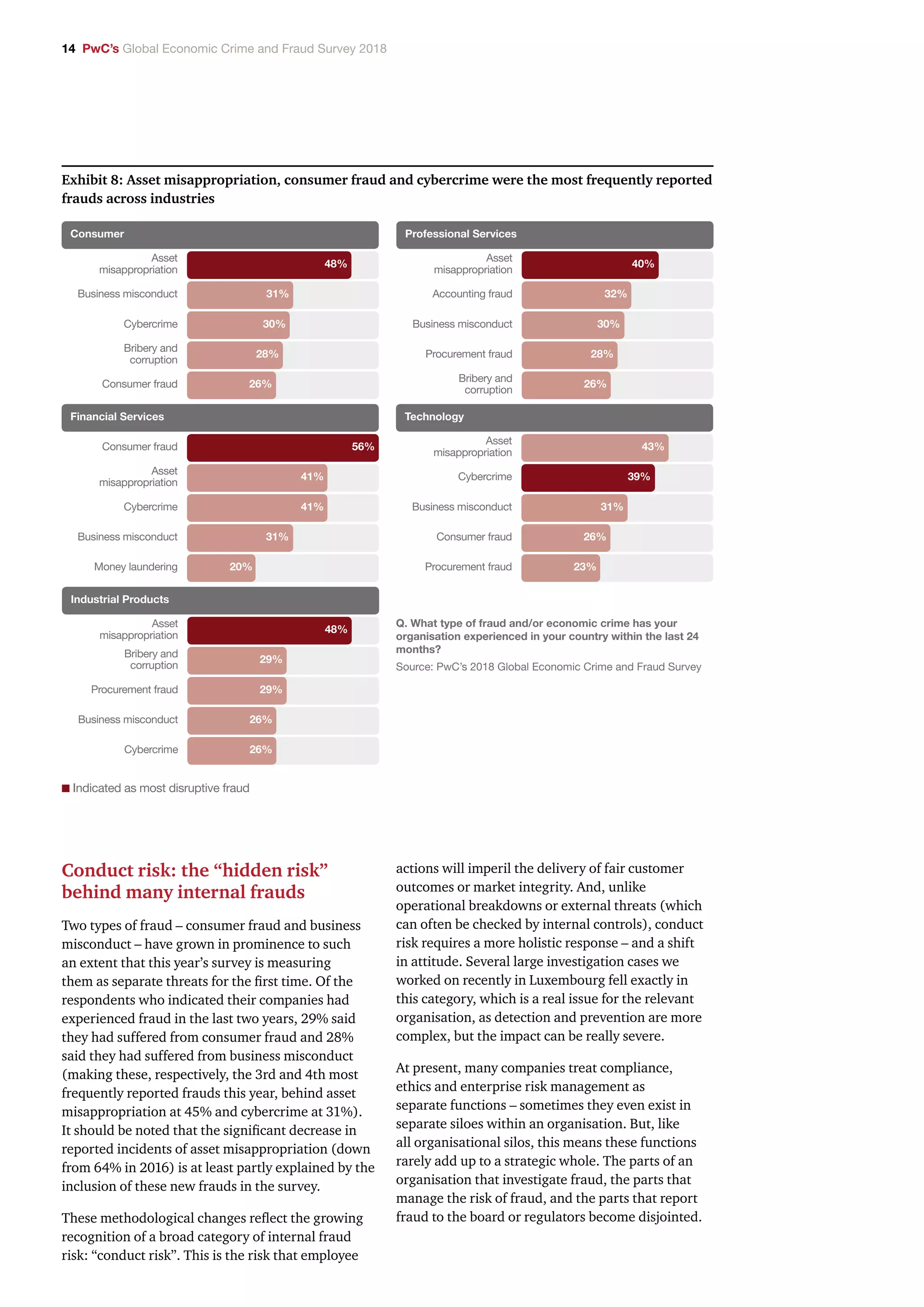 Global economic crime and fraude survey 2018 | PDF