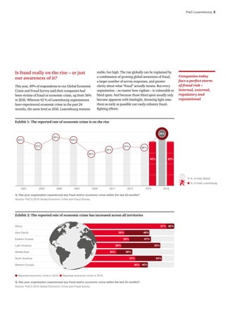 Global economic crime and fraude survey 2018 | PDF