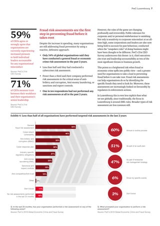 Global economic crime and fraude survey 2018 | PDF
