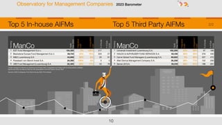 PwC Observatory 2023 ManCo | PDF