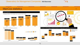 PwC Observatory 2023 ManCo | PDF