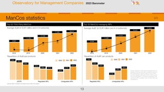 PwC Observatory 2023 ManCo | PDF