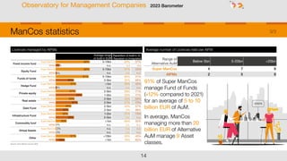 PwC Observatory 2023 ManCo | PDF
