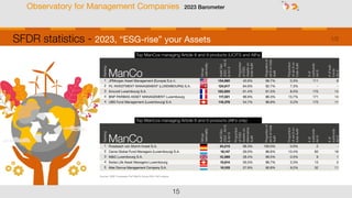 PwC Observatory 2023 ManCo | PDF