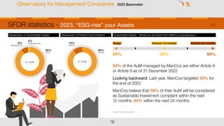PwC Observatory 2023 ManCo | PDF