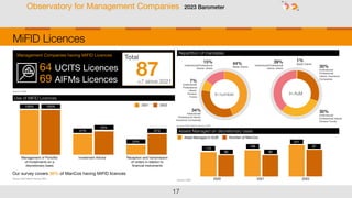 PwC Observatory 2023 ManCo | PDF