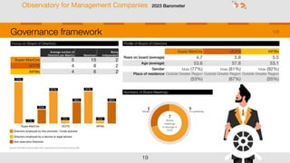 PwC Observatory 2023 ManCo | PDF