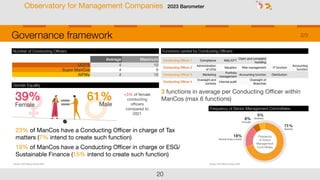 PwC Observatory 2023 ManCo | PDF